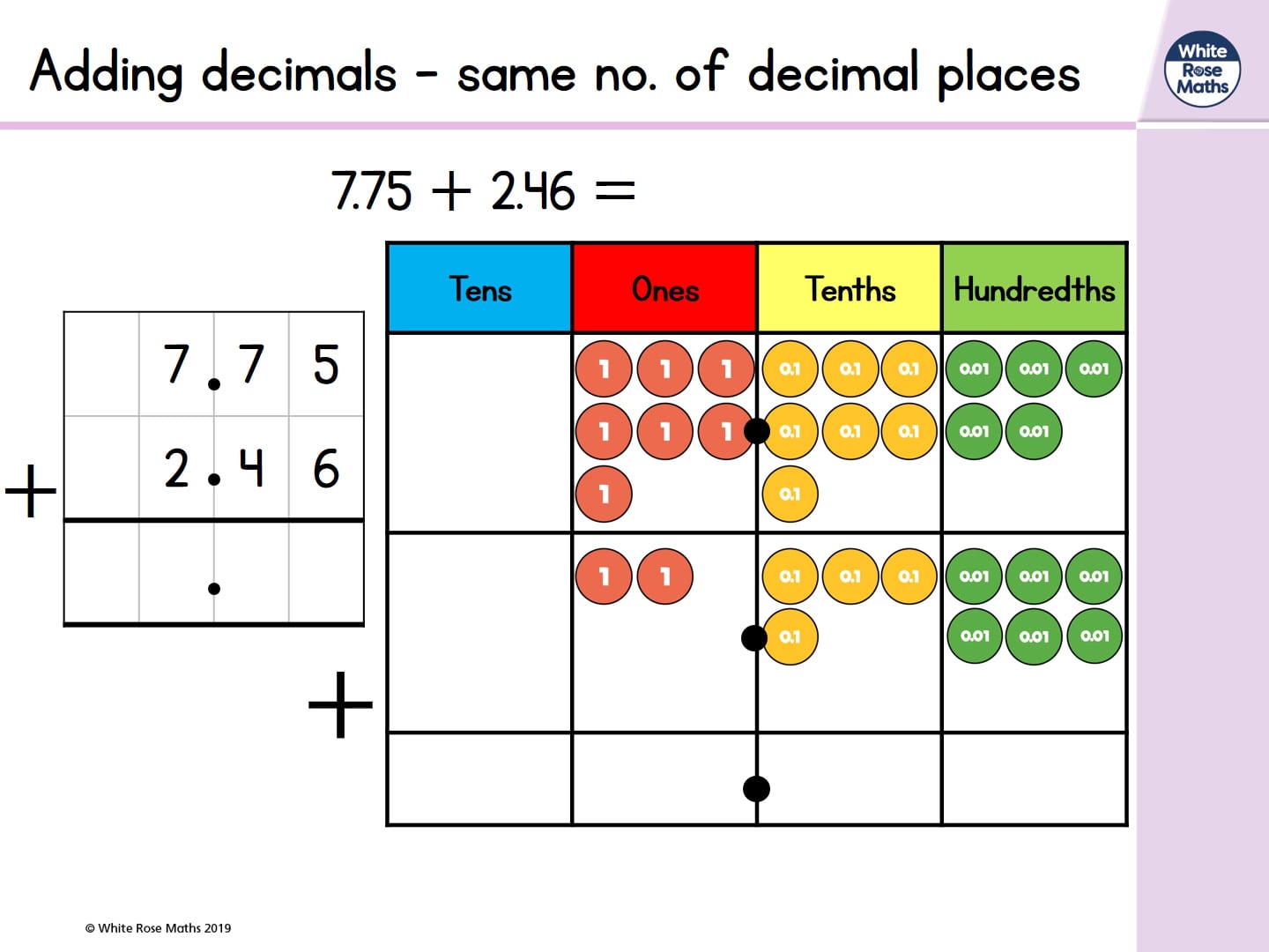 Year 5 - Week 8 - Lesson 3 - Adding decimals with the same number of ...