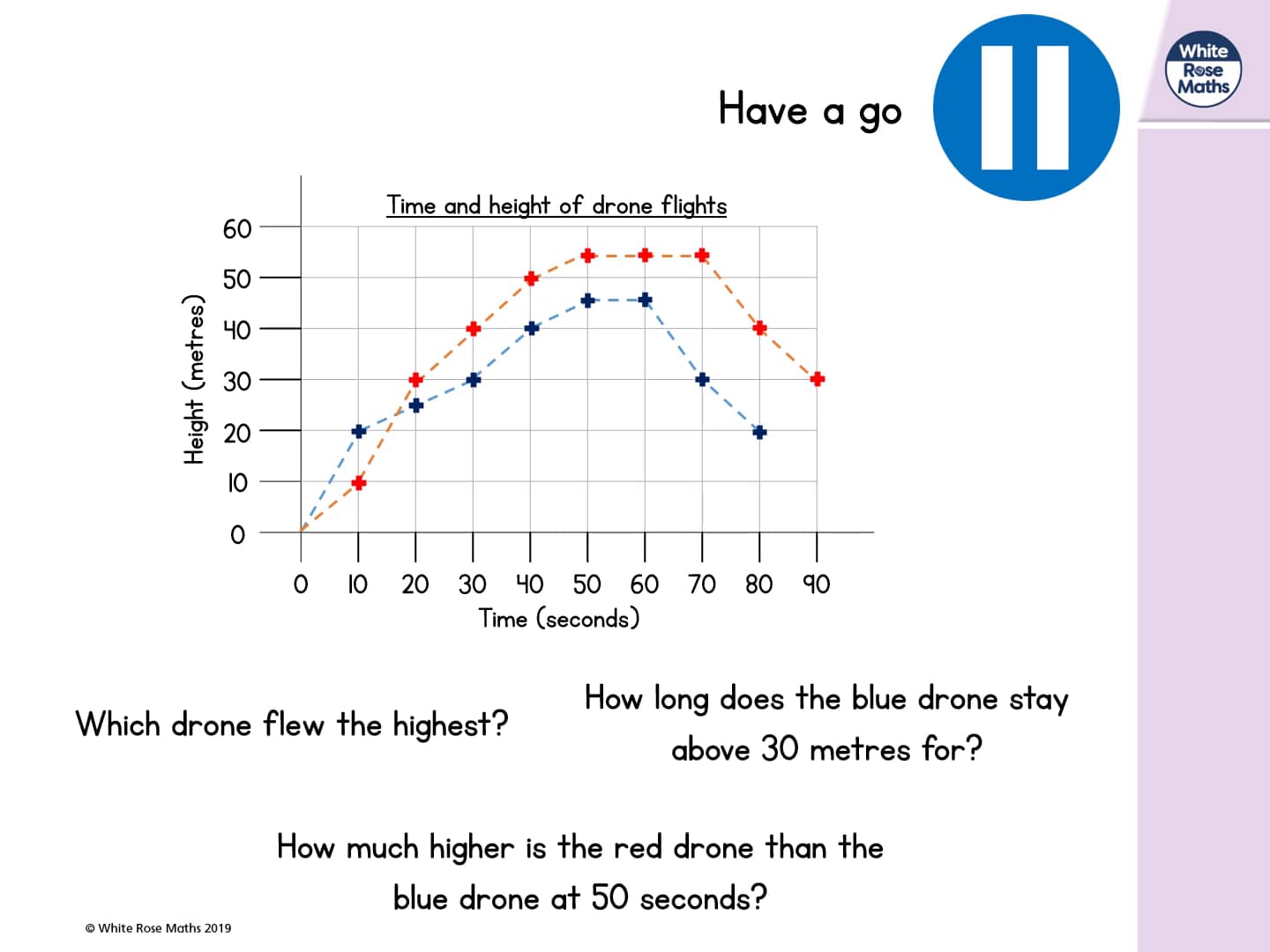 Year 5 - Week 8 - Lesson 2 - Read and interpret line-graphs on Vimeo