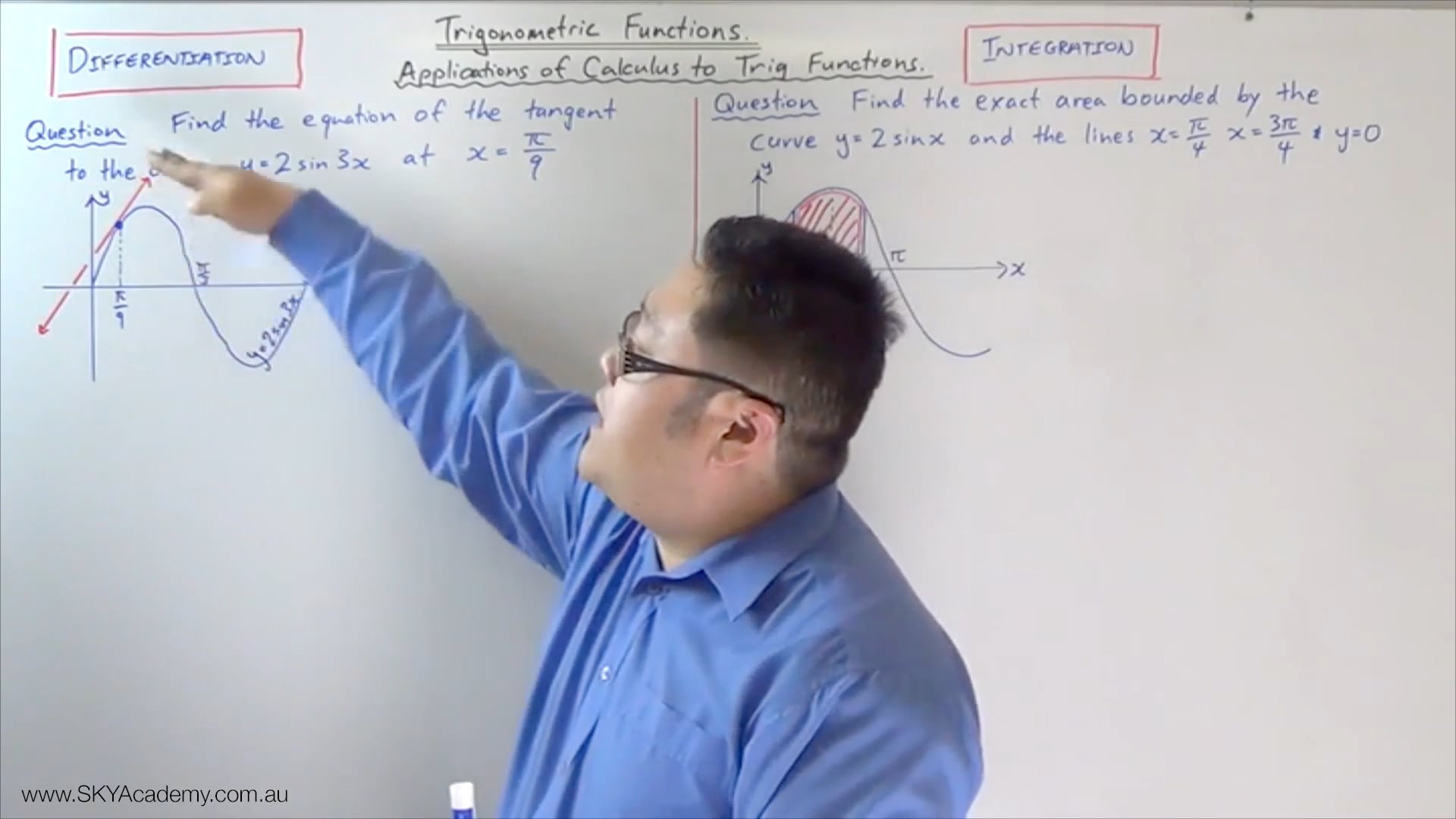 Trigonometric Function:Application of Calculus to Trigonometric ...