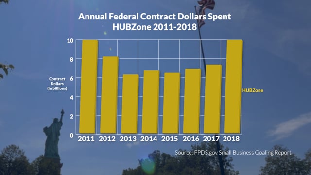 USFCR | USFCR - US Federal Contractor Registration: SAM Registration ...