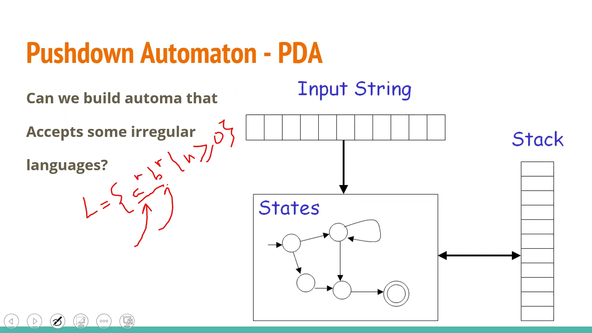 Push Down Automata Discussion