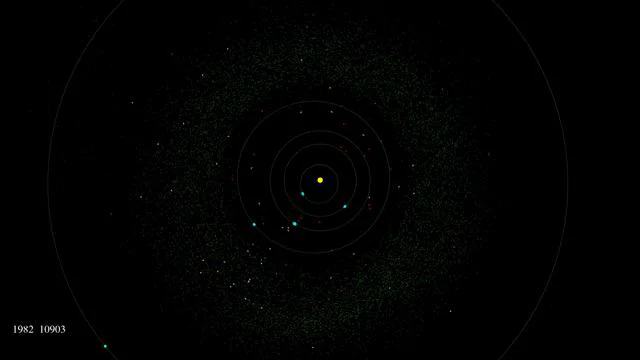 Nice Model Solar System