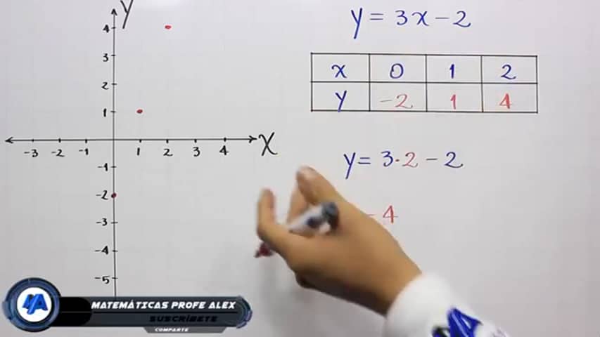 VIDEO 4 Profe Alex Gráfica de la función lineal on Vimeo