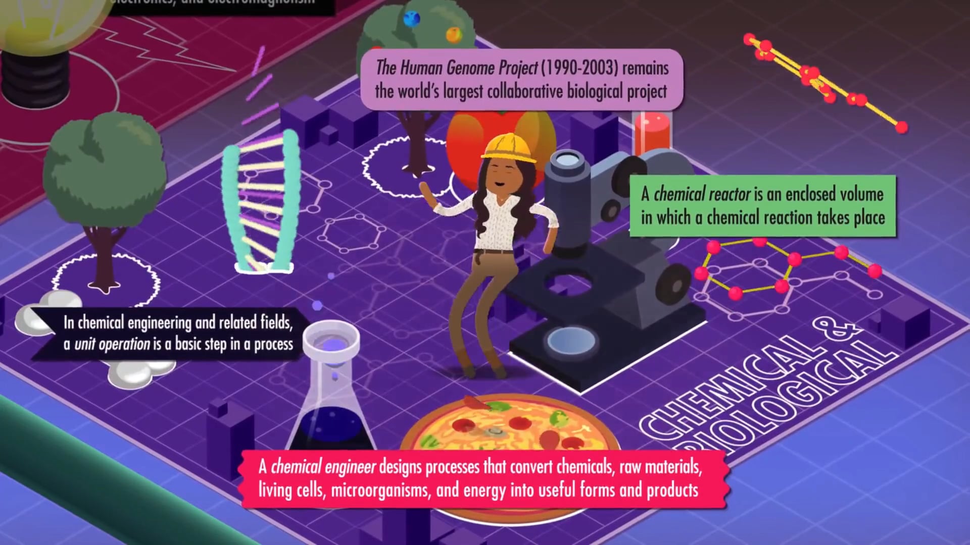 Lesson 5- The History of Chemical Engineering l Engineering #5 on Vimeo
