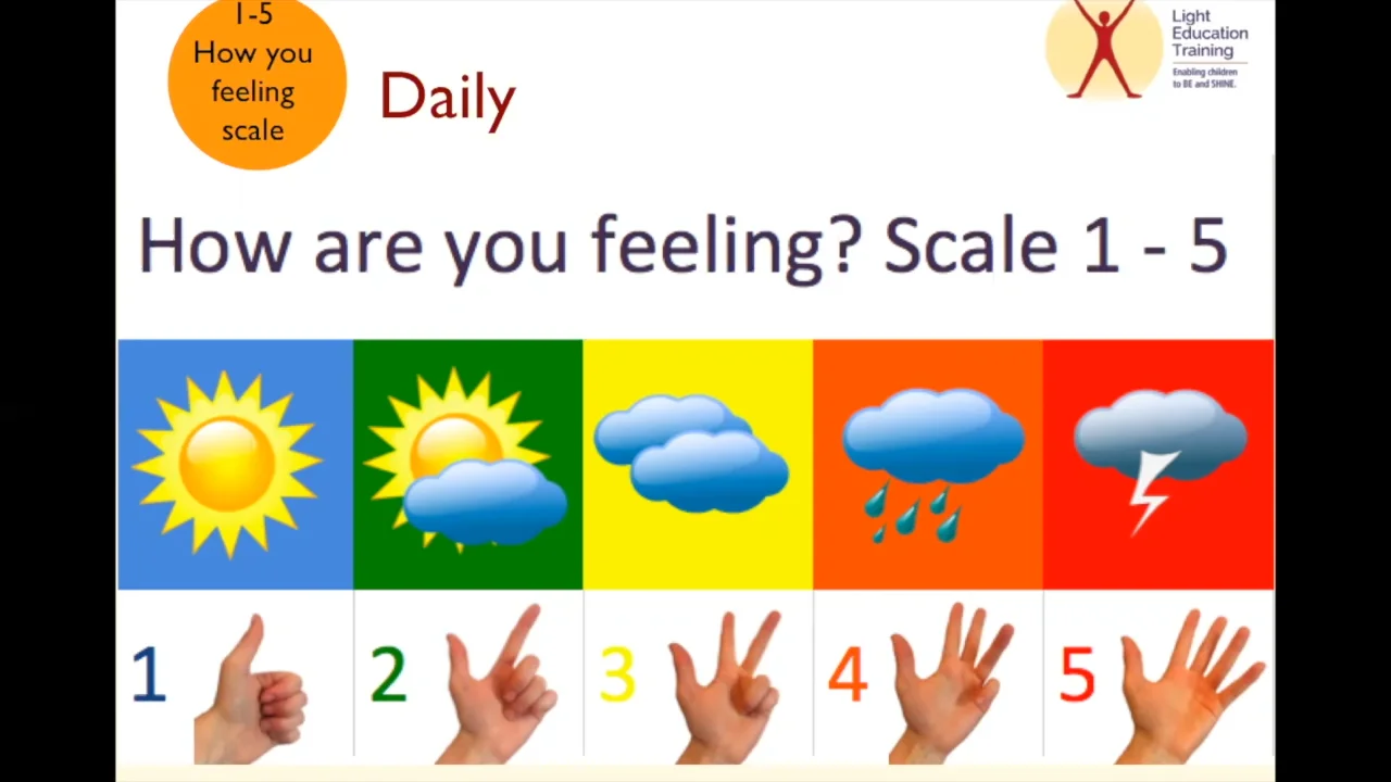 1-5 How are you feeling? Scale