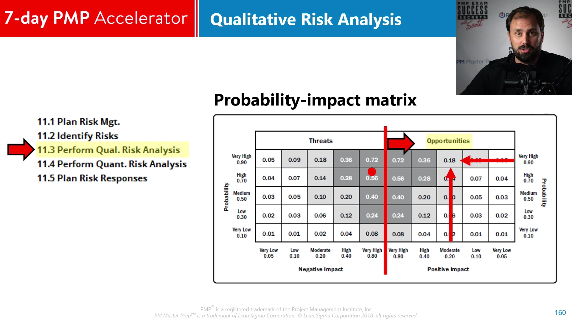 Risk Charts in PMP on Vimeo
