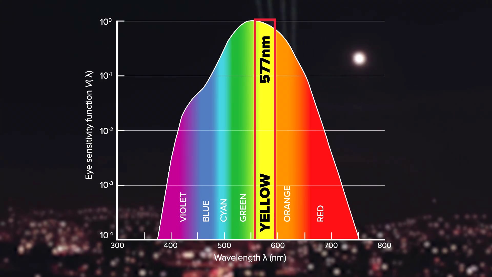 Kvant Spectrum RGBY series on Vimeo