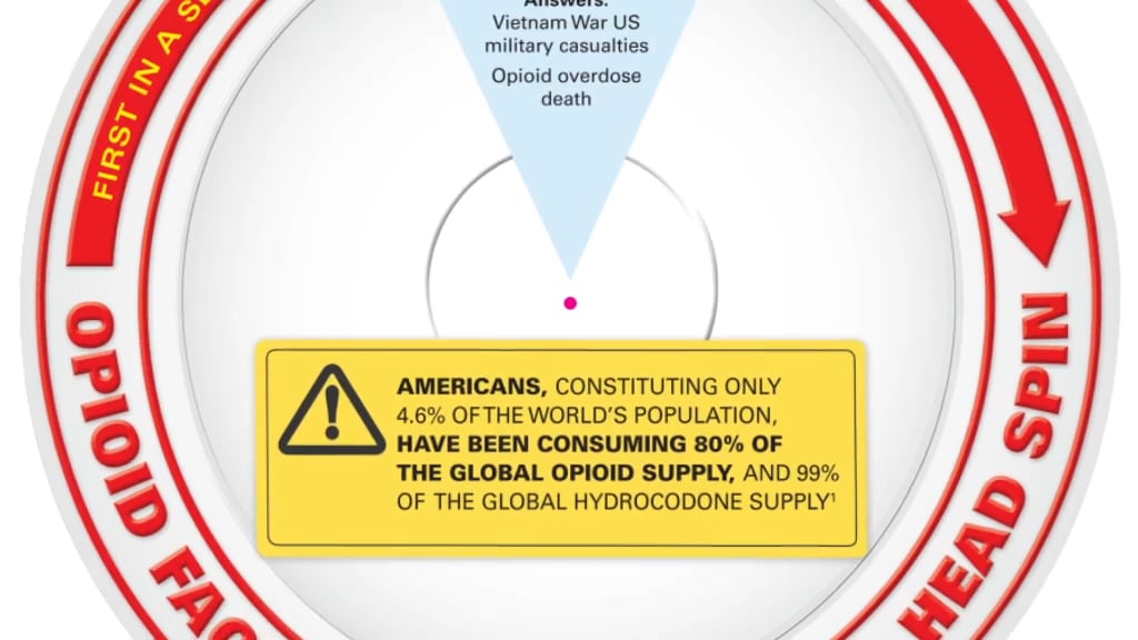 opioid_fact_wheel on Vimeo