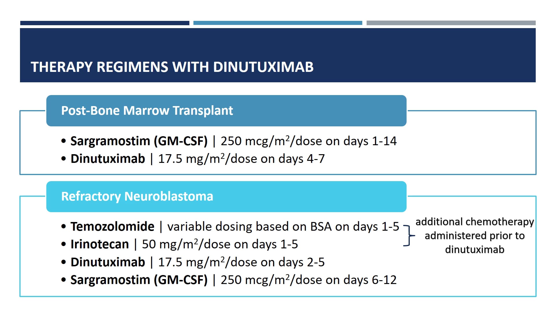 Dinutuximab (Unituxin®) Nursing Inservice on Vimeo