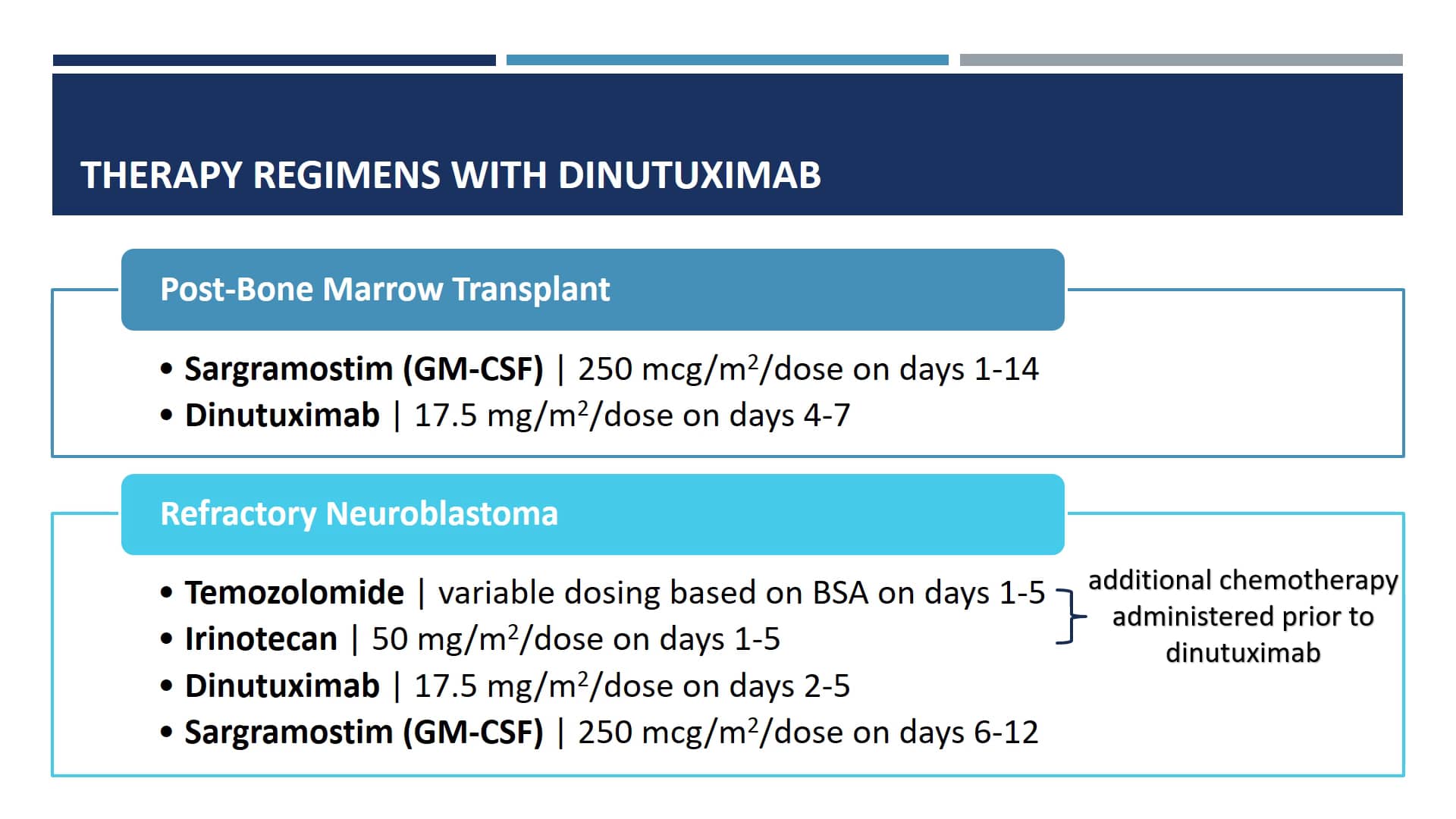 Dinutuximab (Unituxin®) Nursing Inservice on Vimeo