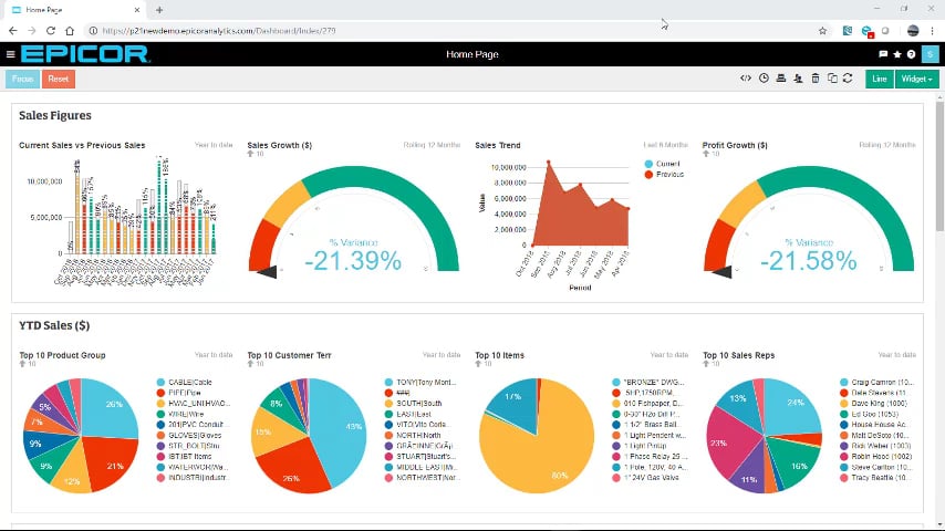 Phocas EDA Financial mapping of G/L on Vimeo