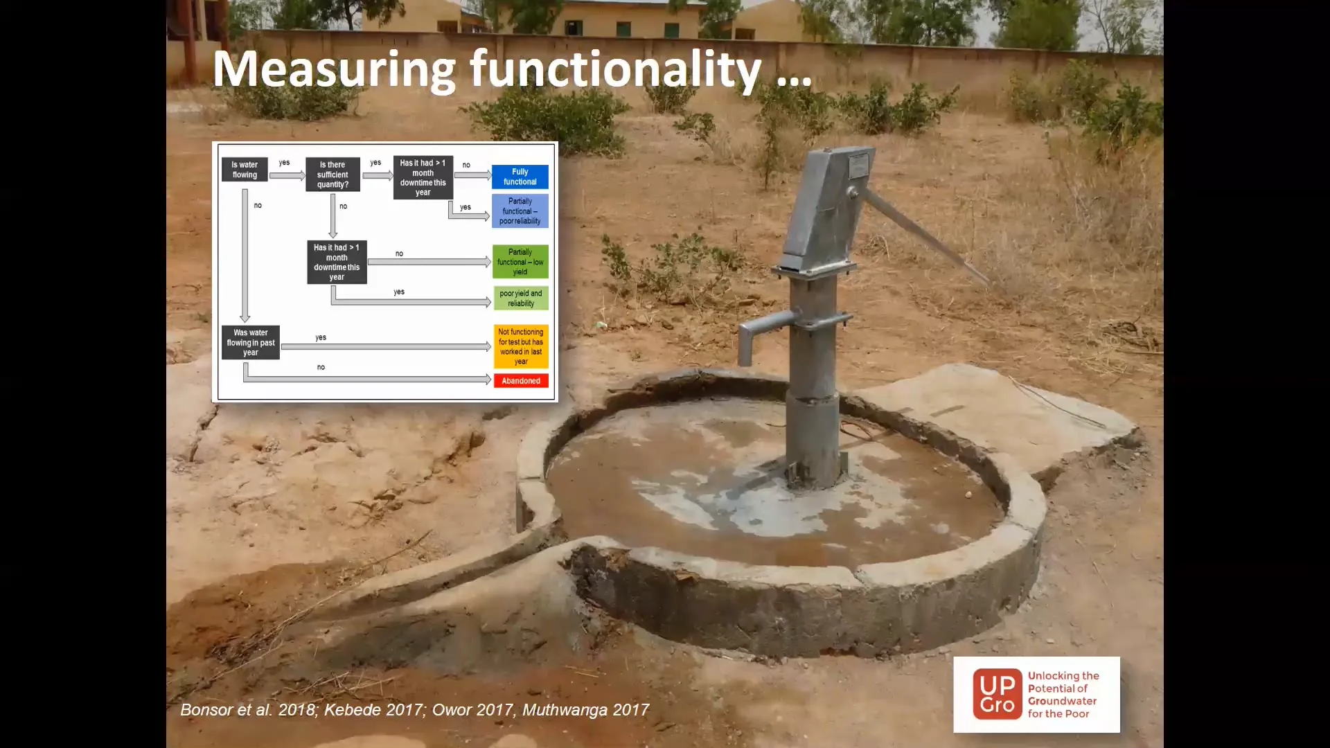 A Hidden Crisis? Findings from research into borehole failure in ...