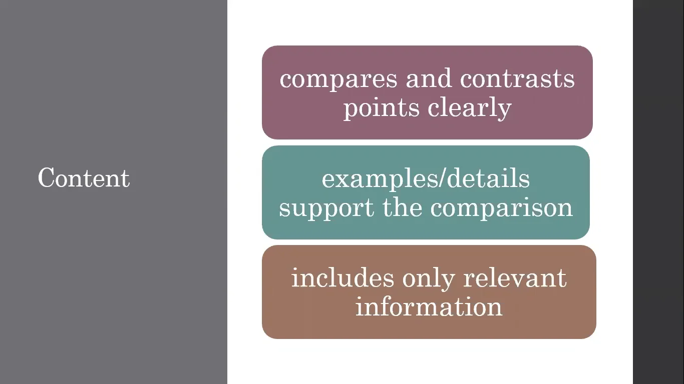 Video Tutorial -ELA B30 - 33 Edit and Revise on Vimeo
