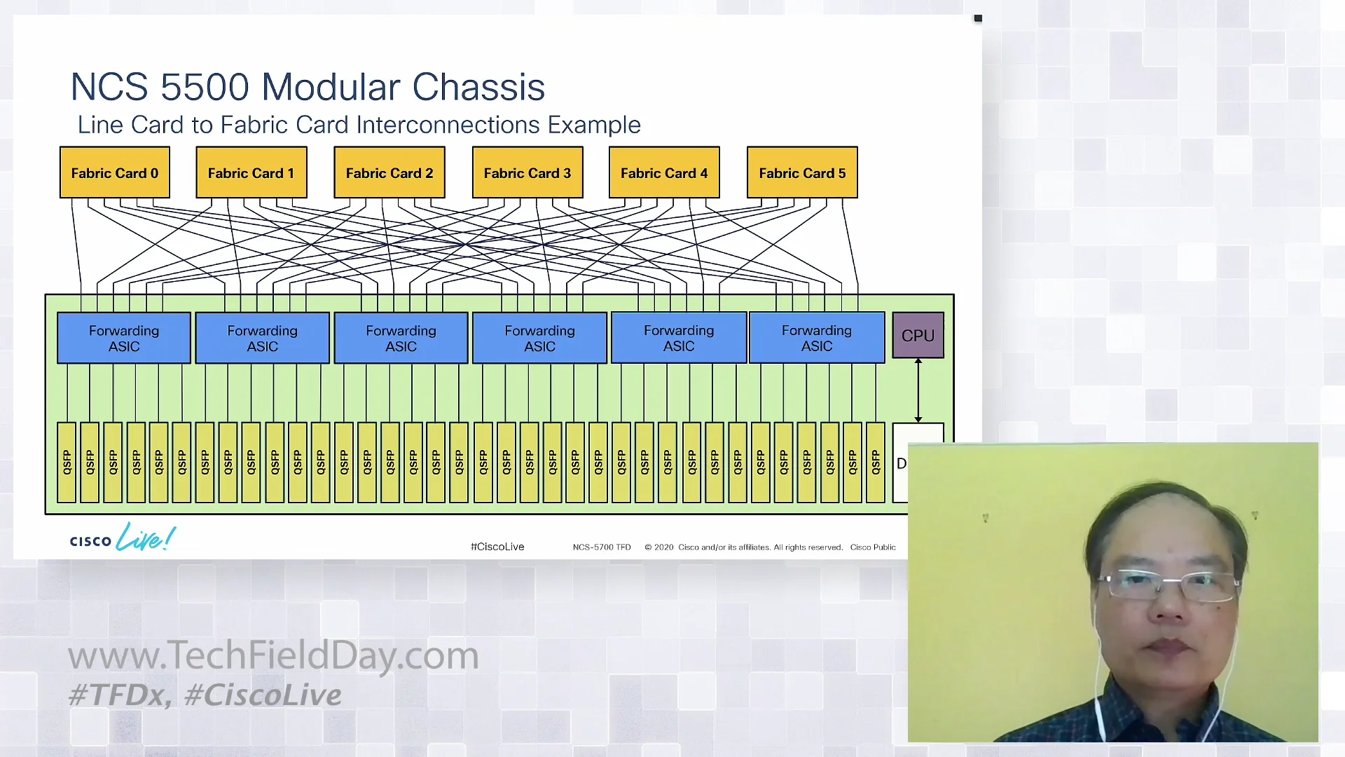 Cisco NCS-5700 Router Technical Overview