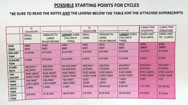 MiYO Firing Temp Parameters: Effect on Final Appearance on Vimeo