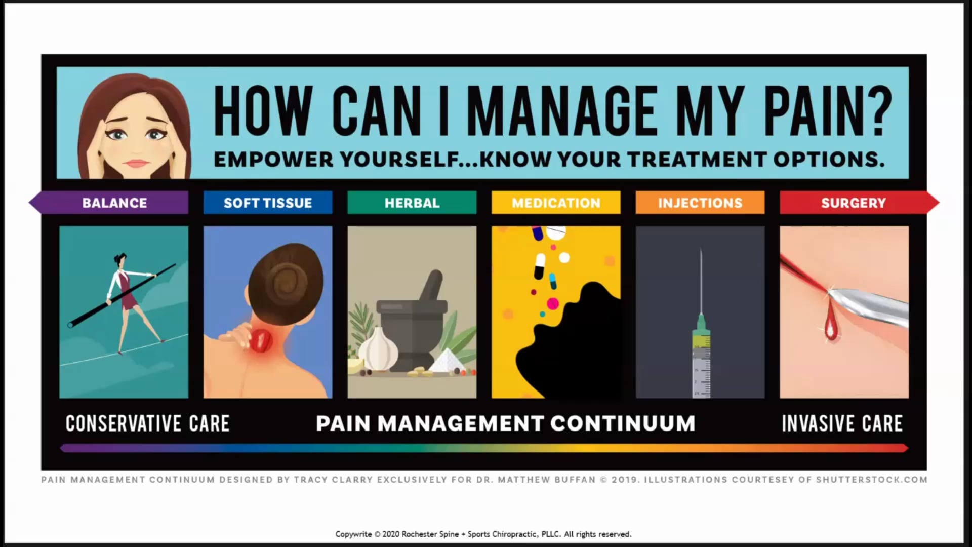 Pain Management Continuum: 5 Steps to Escape Pain Today on Vimeo