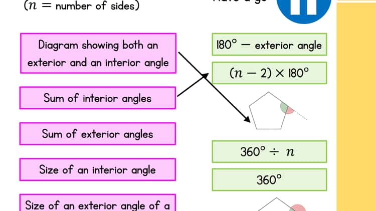 Interior Angle Of A Polygon