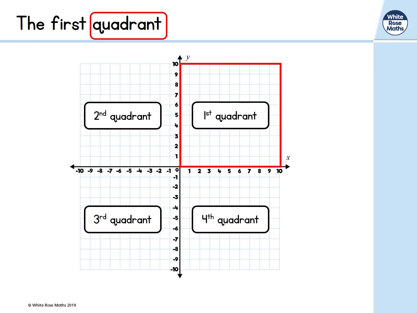 Year 6 - Week 10 - Lesson 1 - The first quadrant on Vimeo