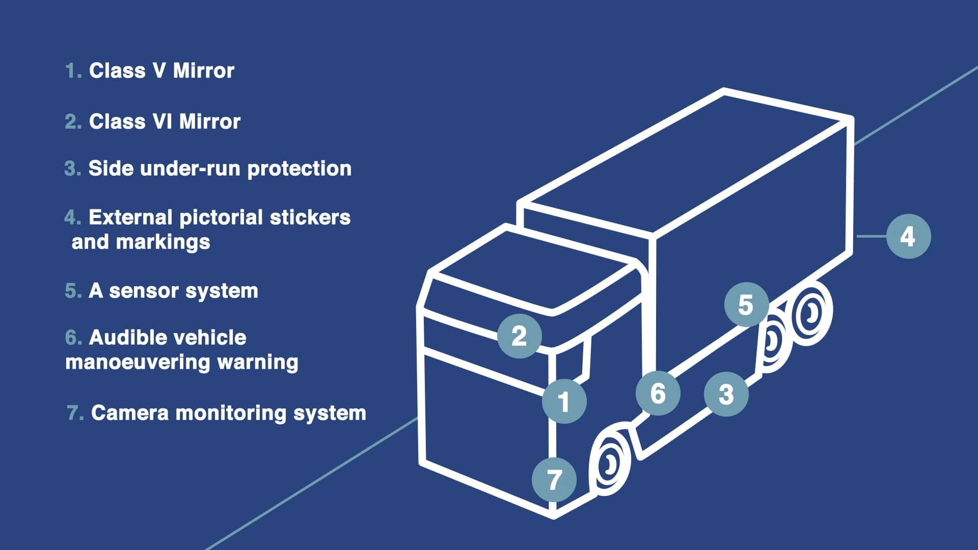 The Direct Vision Standard on Vimeo
