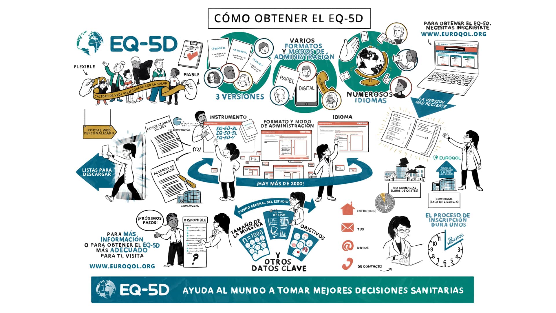 How to obtain EQ-5D? (Spanish) on Vimeo