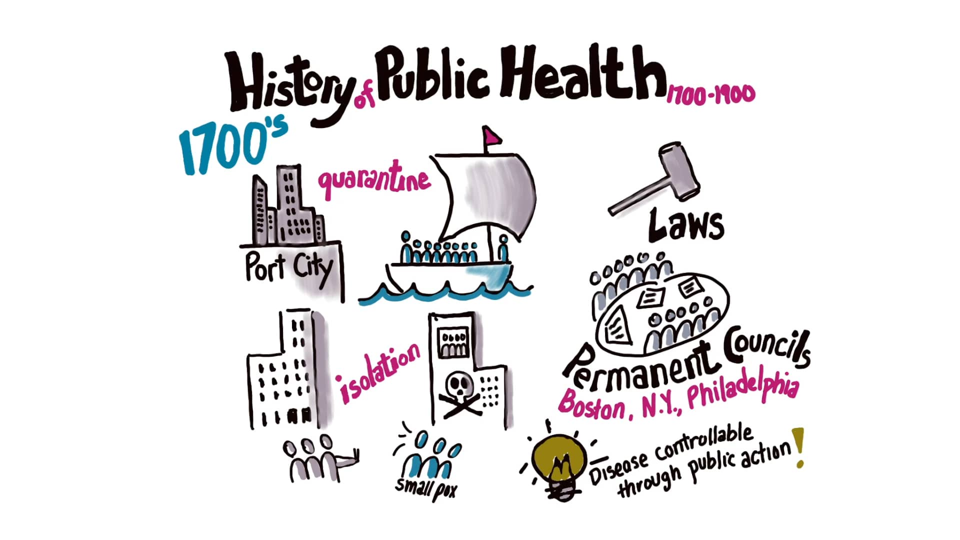 History of Public Health on Vimeo