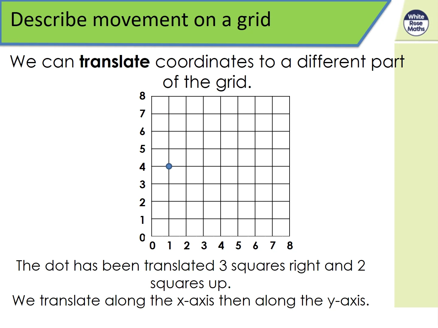 Describe movement on a grid - lesson 4 on Vimeo