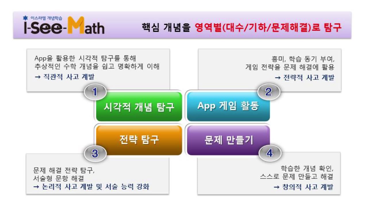 I-See-Math 소개 on Vimeo