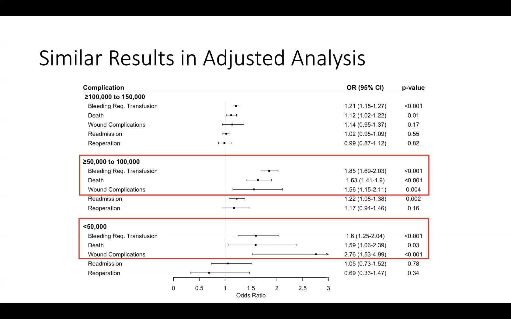Pre-Operative Platelet and International Normalized Ratio (INR ...