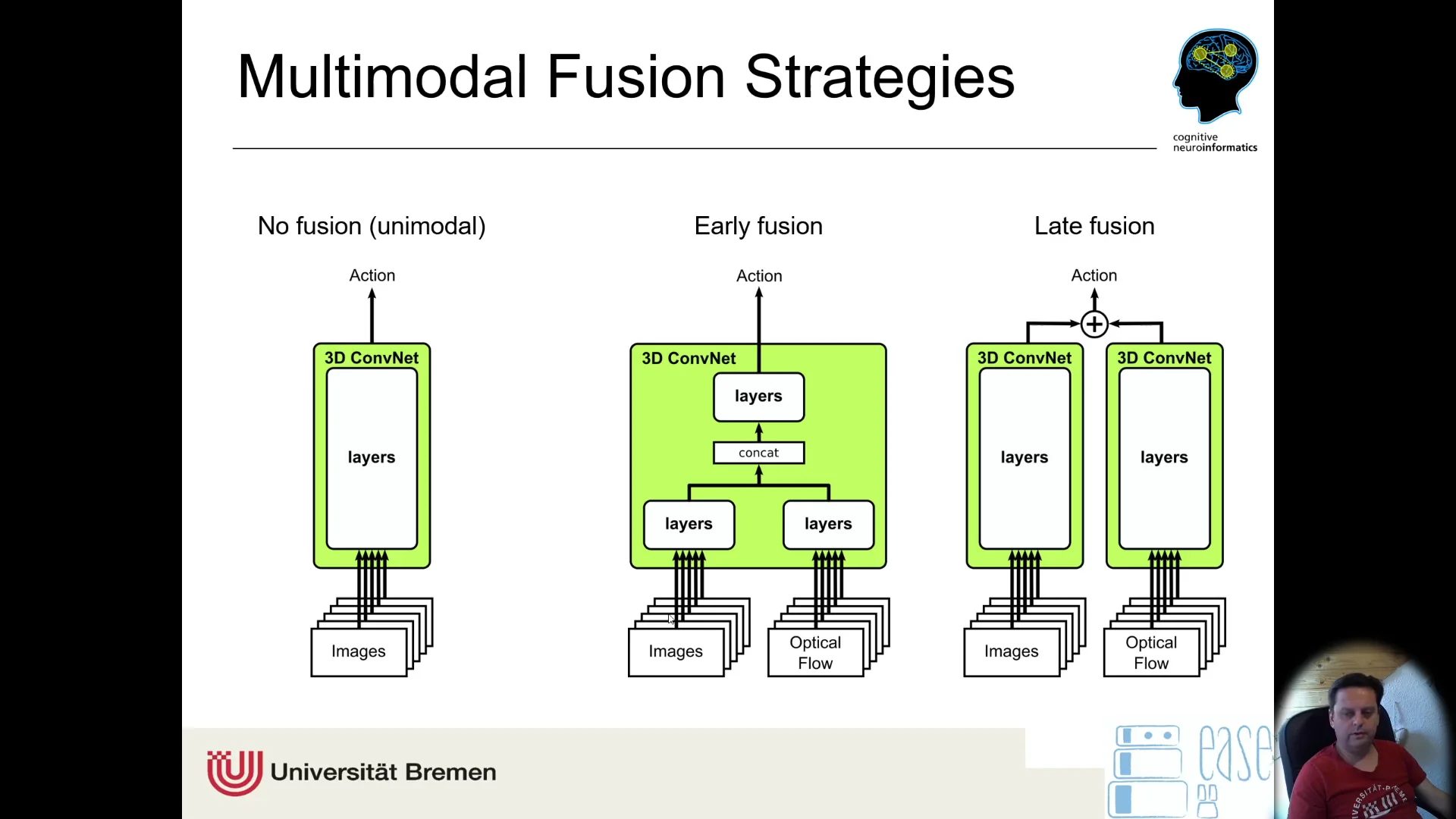 Early vs Late Fusion in Multimodal Convolutional Neural Networks