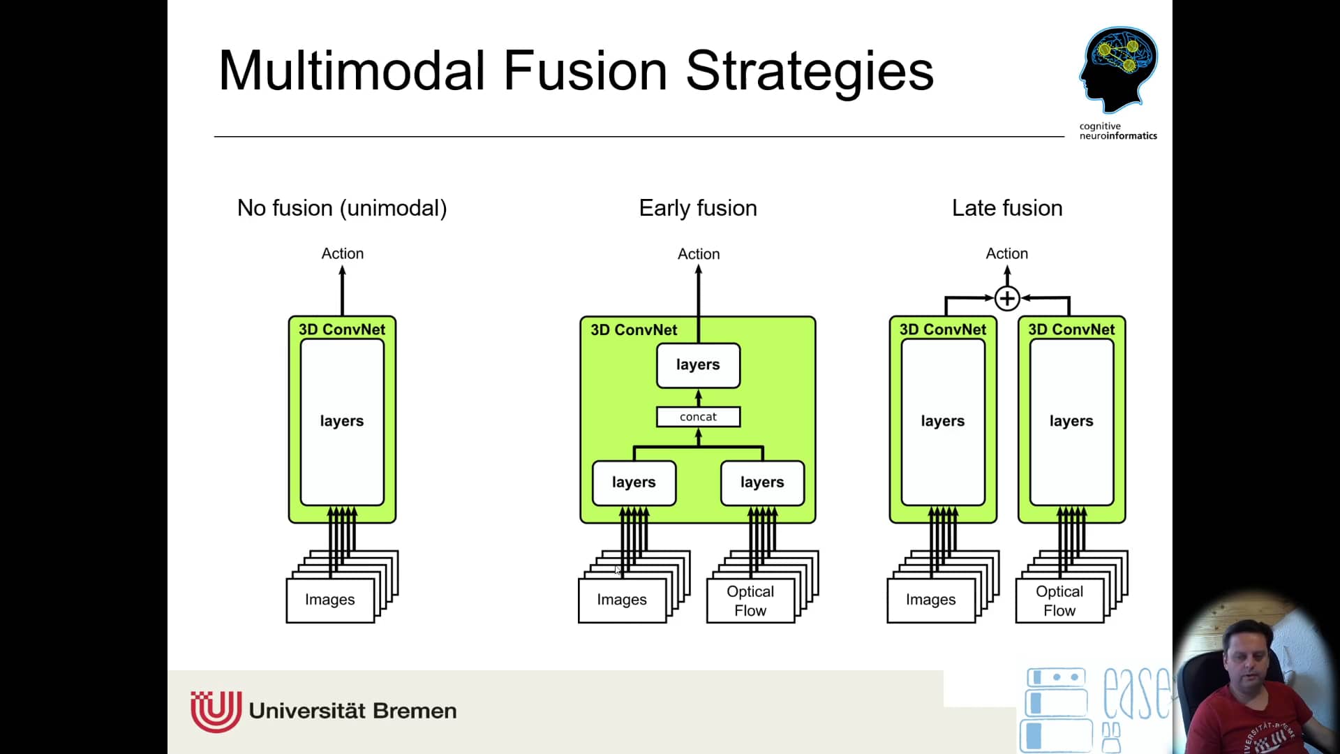 Early vs Late Fusion in Multimodal Convolutional Neural Networks on Vimeo