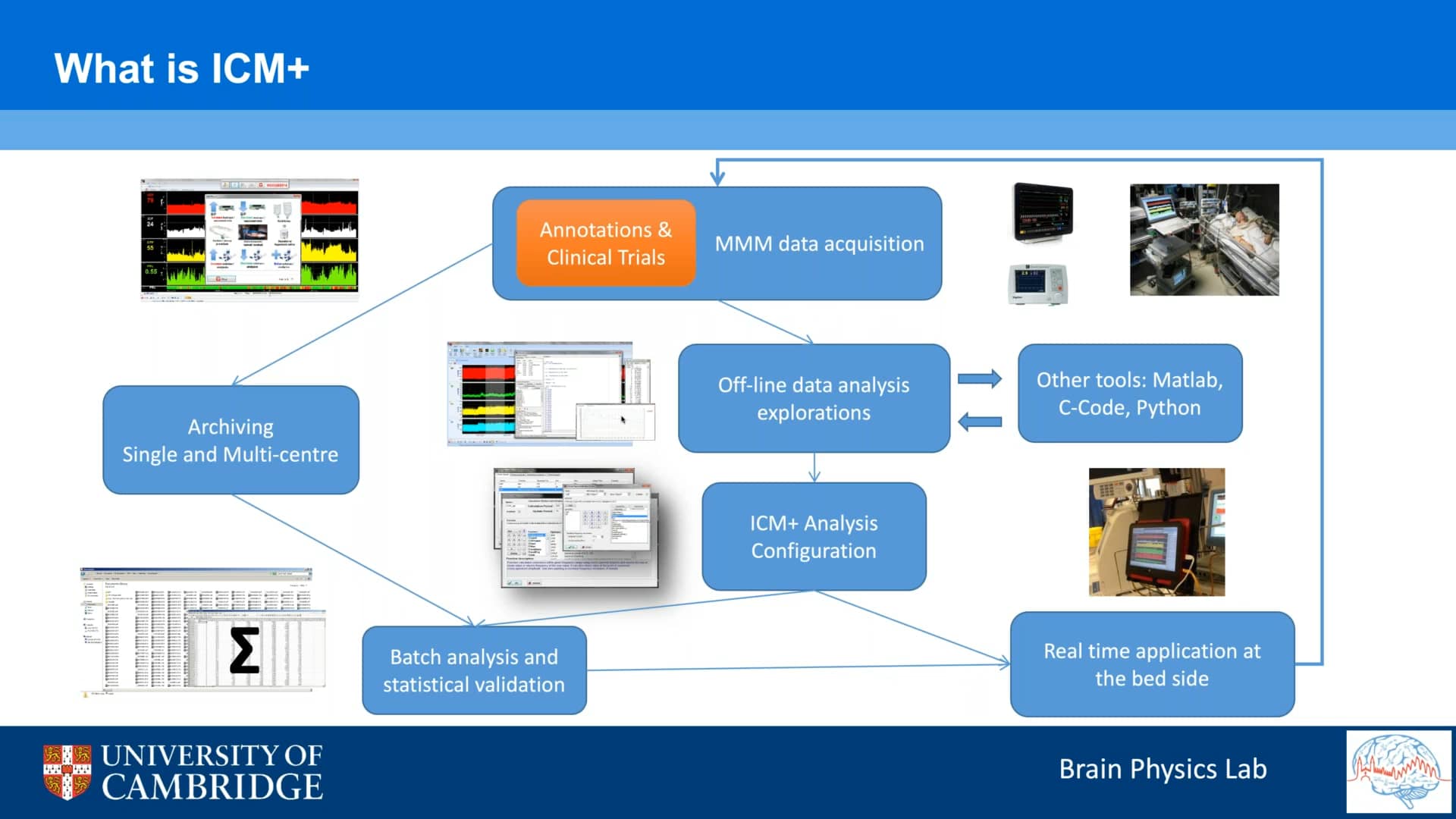 Brain Physics Lectures 27: ICM+ - software for brain monitoring on Vimeo