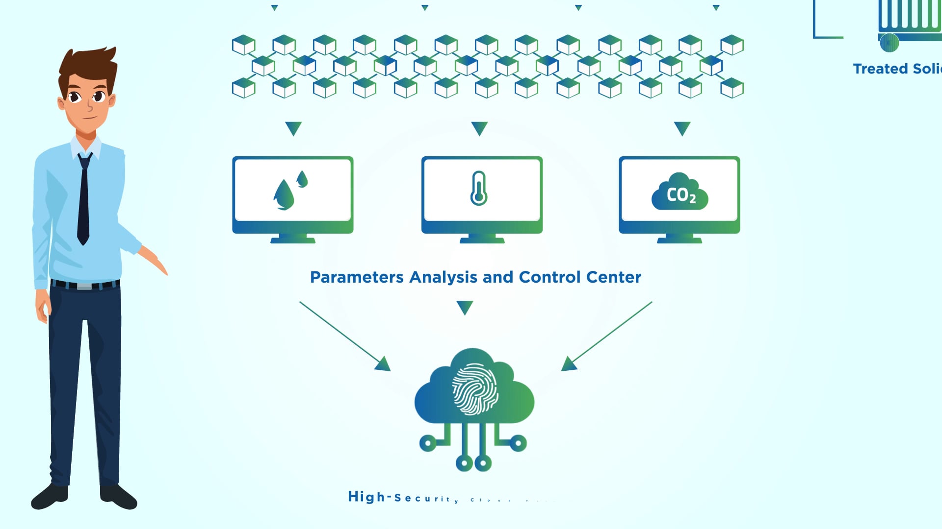 COI - animation explainer video on Vimeo