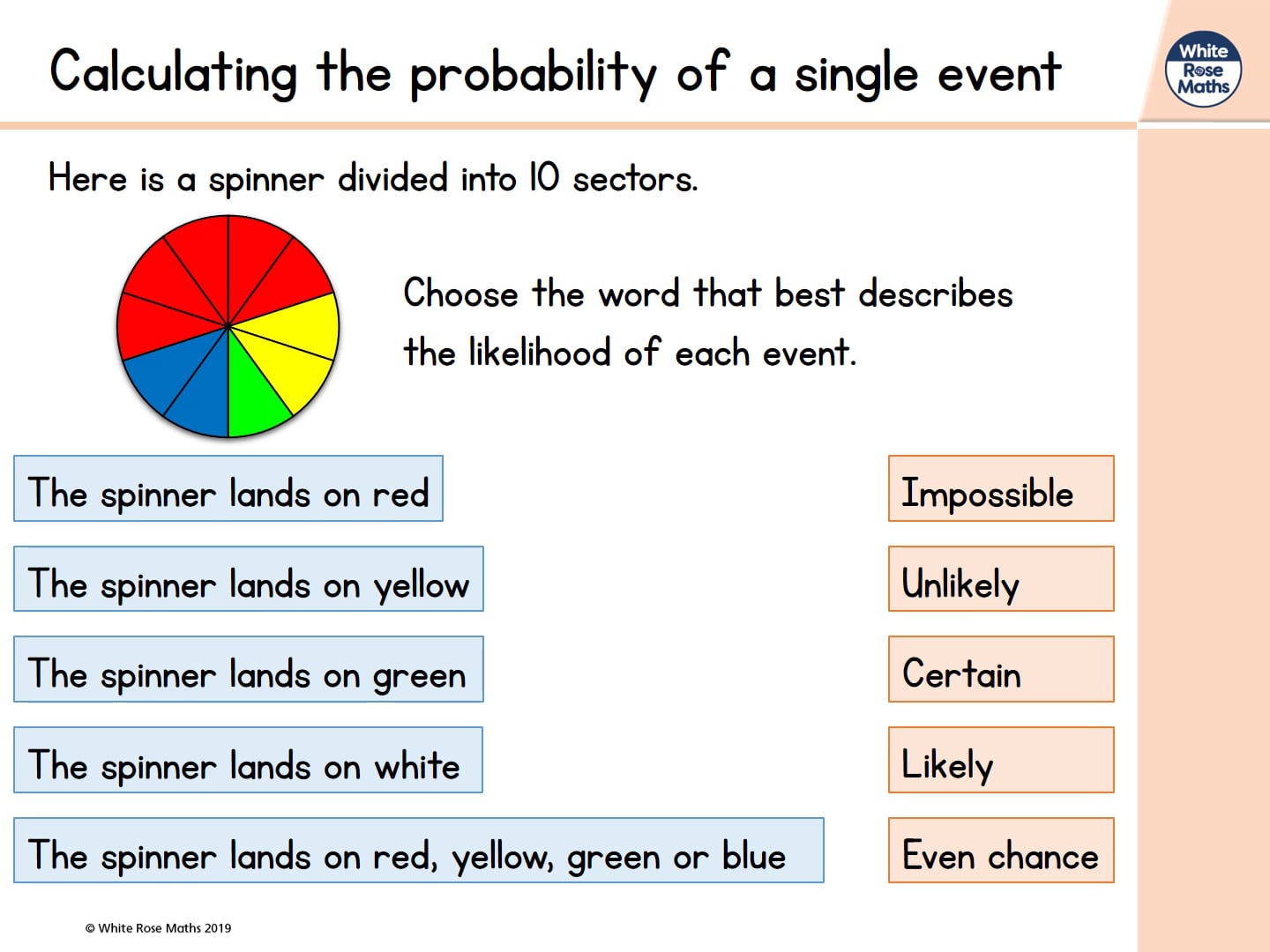 Year 7 - L2 - calculating the probability of a single event on Vimeo