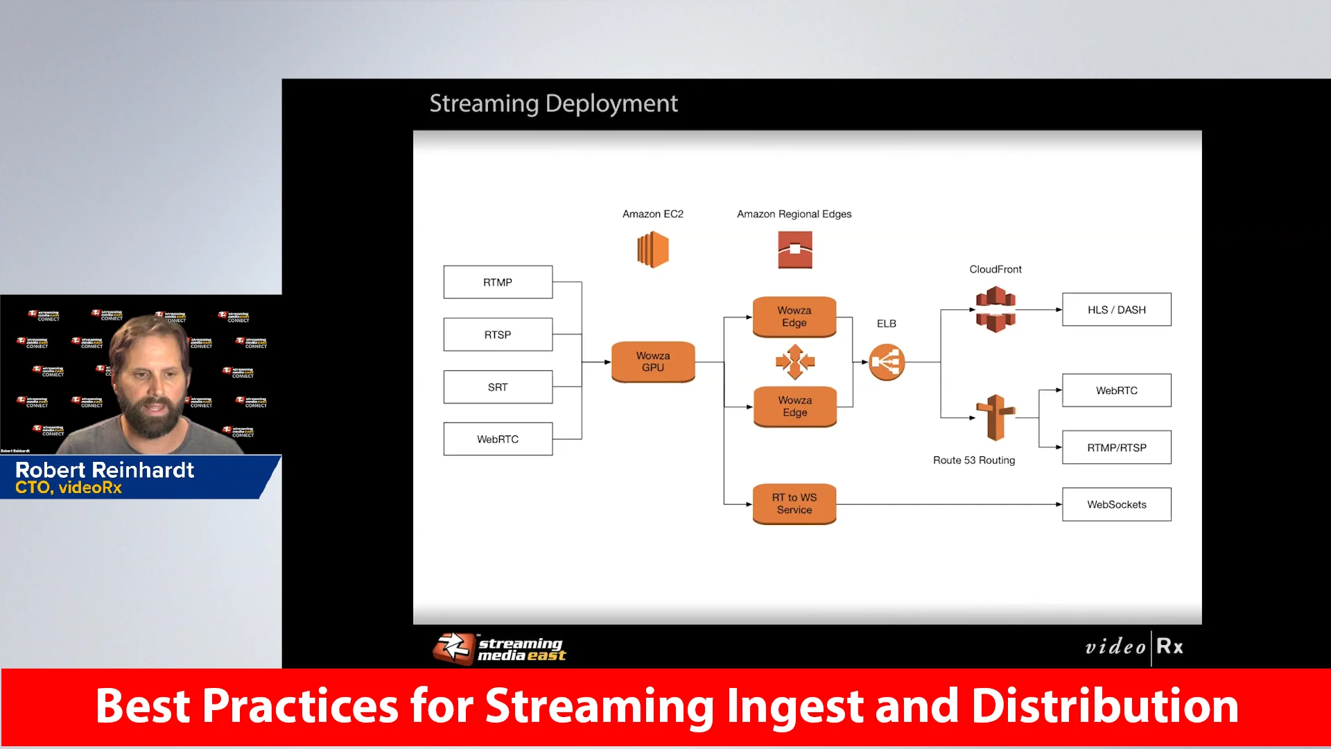 Best Practices for Streaming Ingest and Distribution on Vimeo