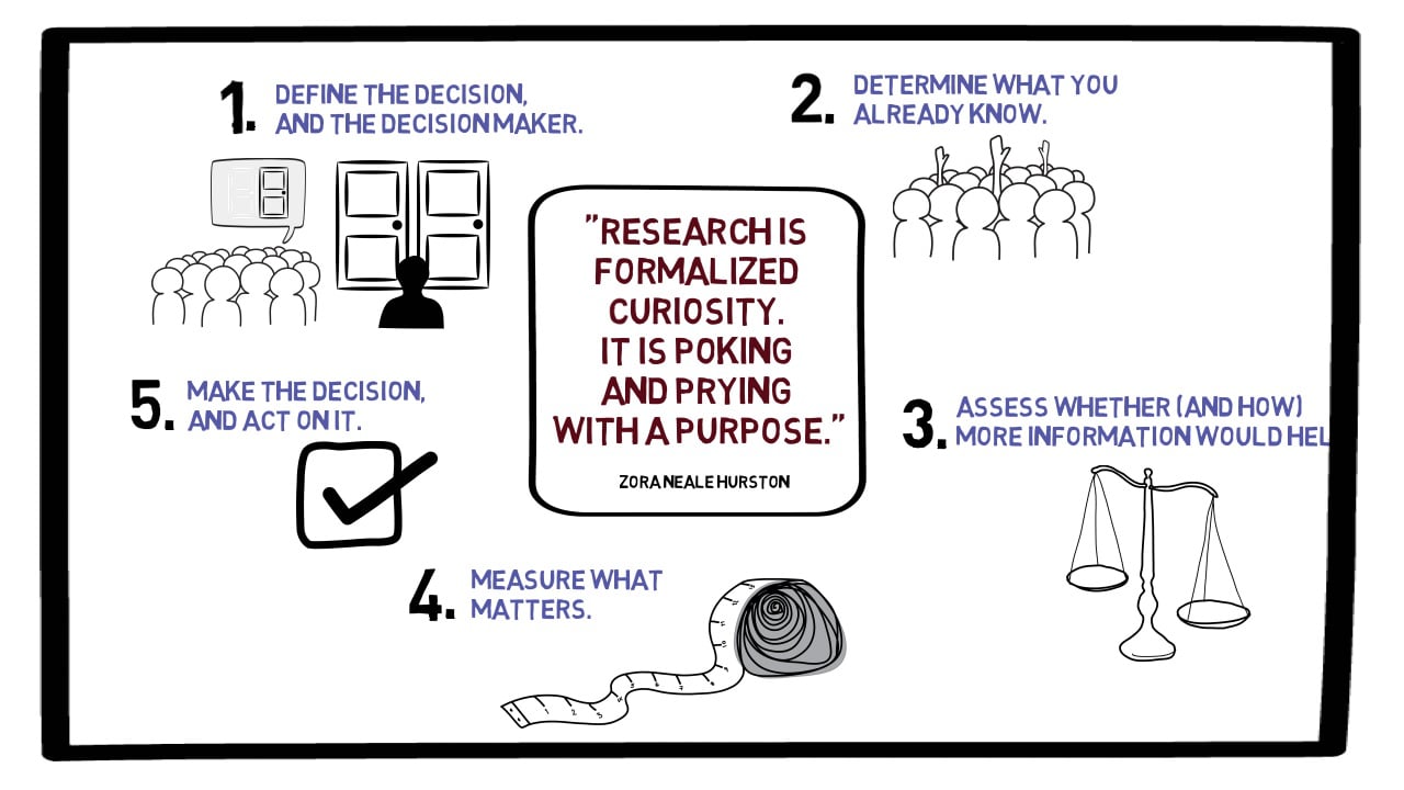Step 5: Make the Decision and Act on Vimeo