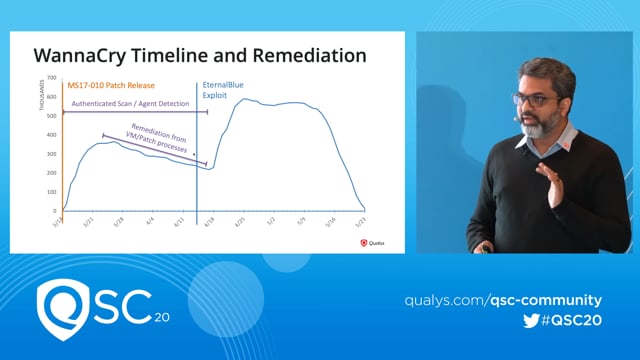 Qualys RSA 2020 - Sumedh Thakar - Unveiling VMDR - Techstrong TV
