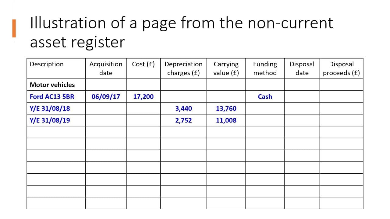 311 The Non-current asset register on Vimeo