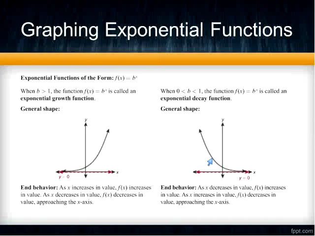 Graphing Exponential Functions on Vimeo