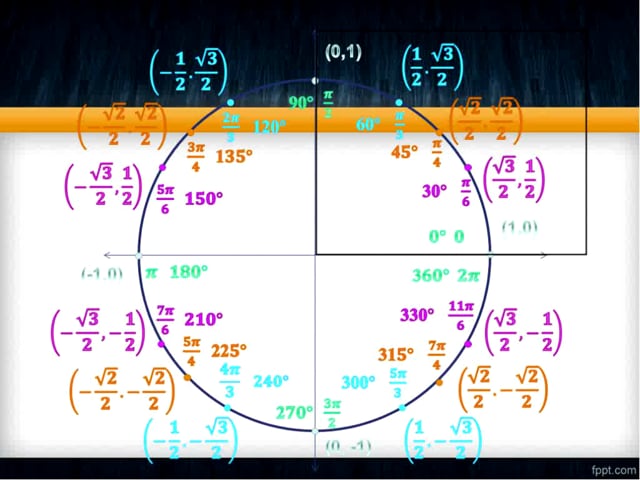 math on Vimeo