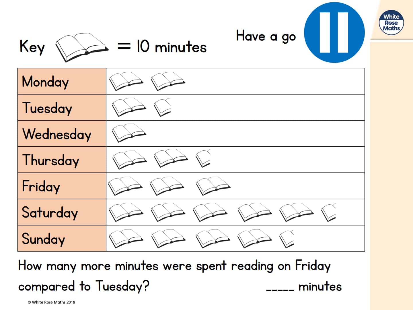 Year 3 - Week 12 - Lesson 3 - Pictograms on Vimeo