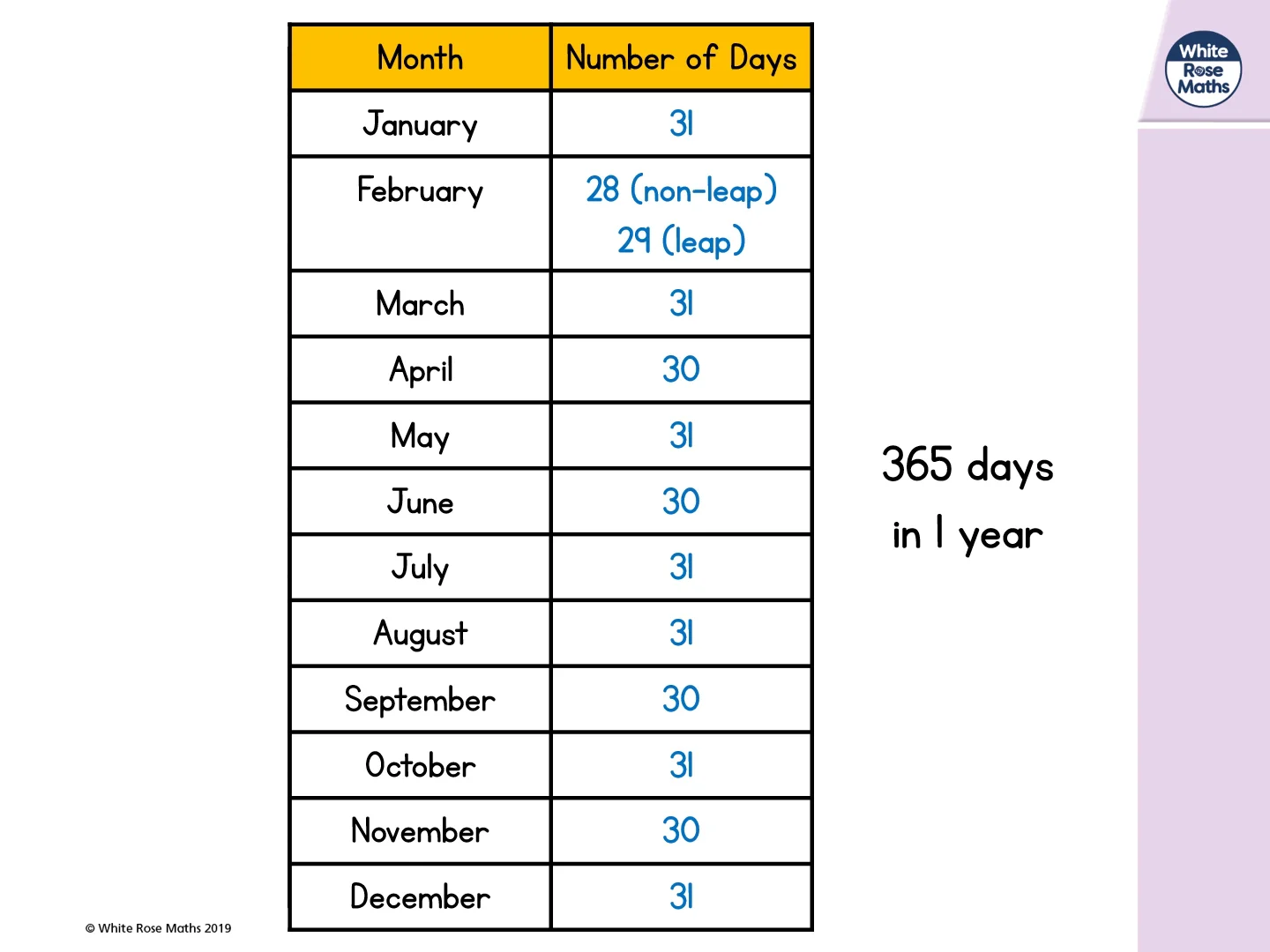 Year 5 - Week 12 - Lesson 3 - Converting units of time