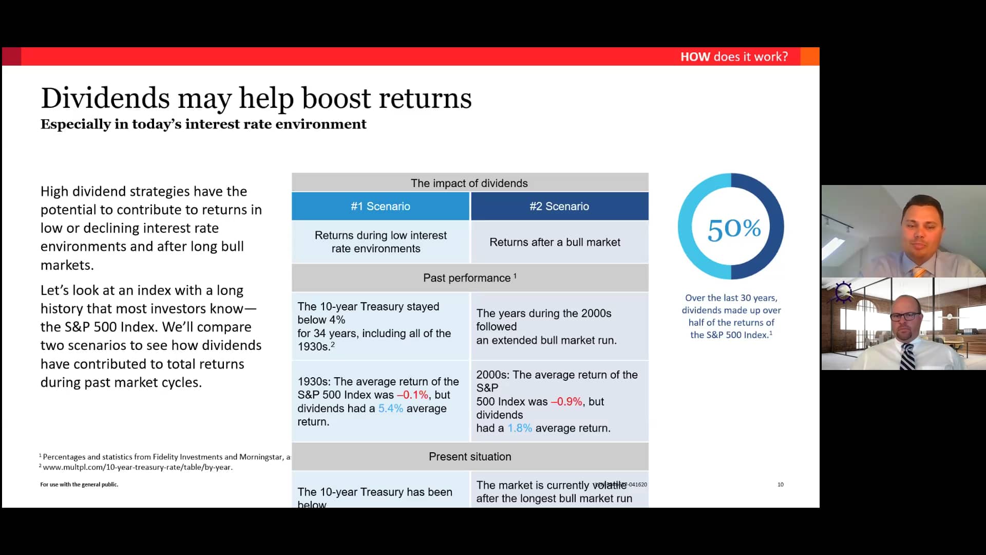 Upside potential with downside protection on Vimeo