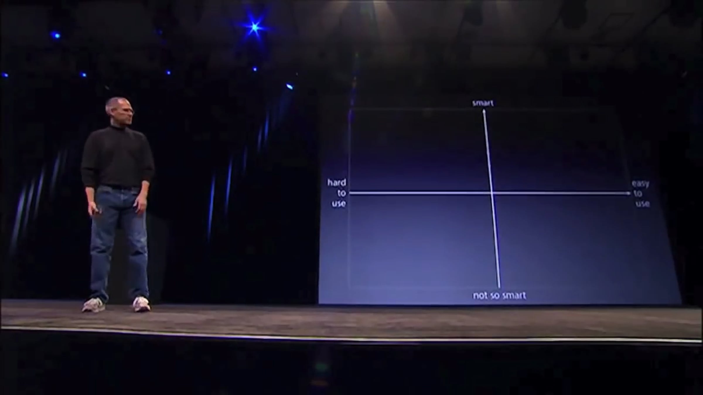 iPhone 1 - Steve Jobs MacWorld keynote in 2007 - Full Presentation, 80 mins