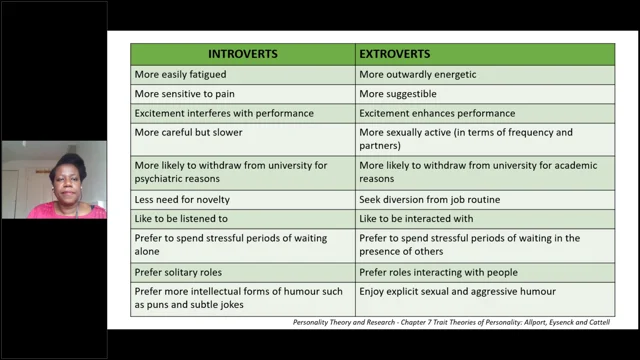 Withdrawn Introverted Personality