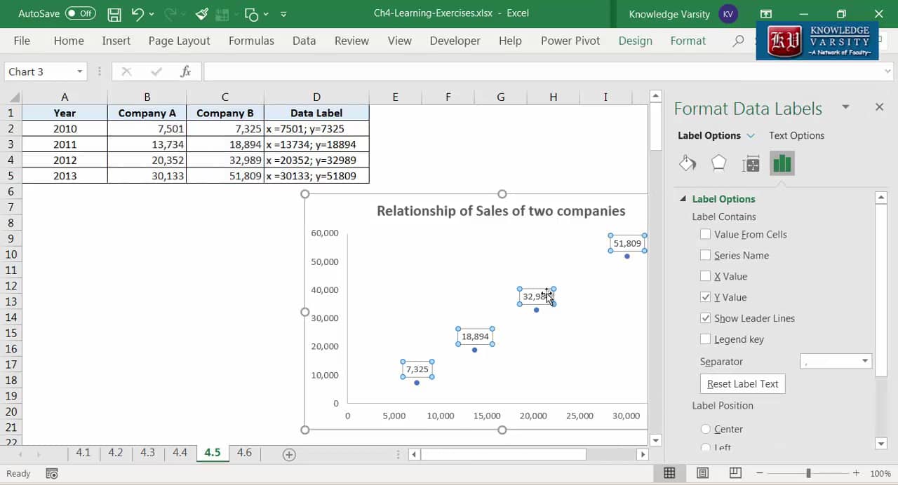 Scatter Plots on Vimeo