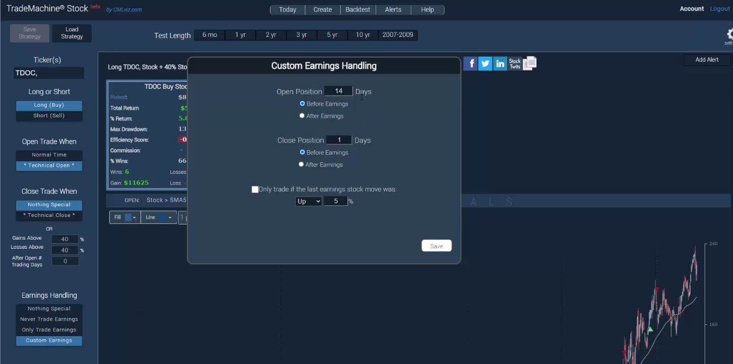 Stock TradeMachine Example 7-15-2020 Teledoc (TDOC) Pre-earnings ...