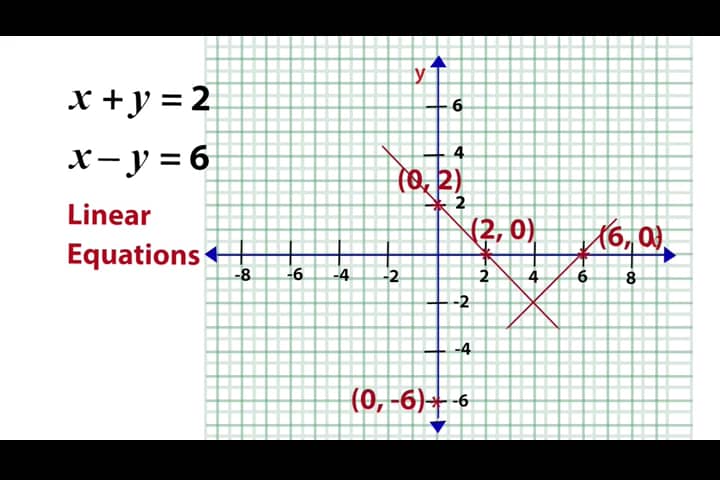 Lesson 5 Topic Simultaneous Linear Equations Graphical Method-44_x264 ...