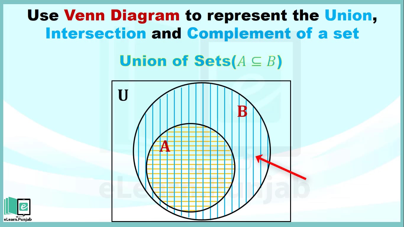 Use venn diagram to represent union, intersection and complement of a ...