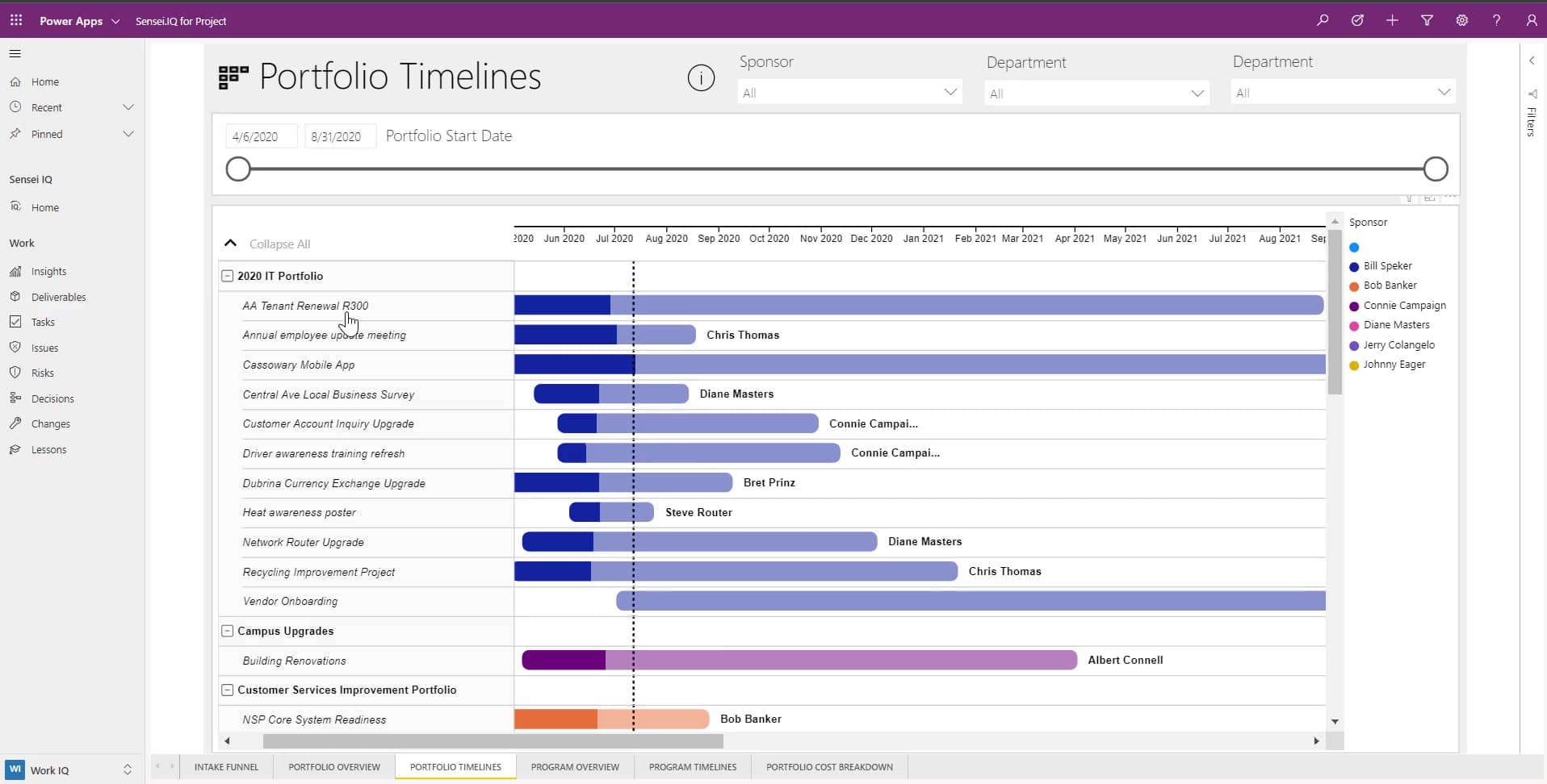 Portfolio Insights - PPM Dashboards on Vimeo