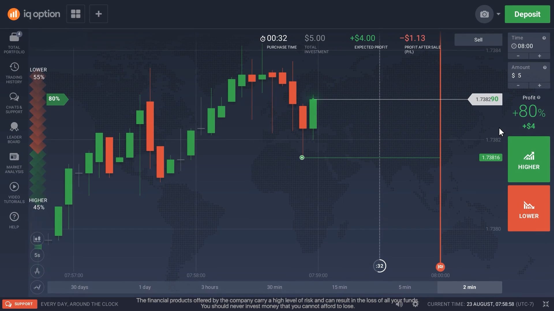 What are the profit after sale and the expected profit? on Vimeo